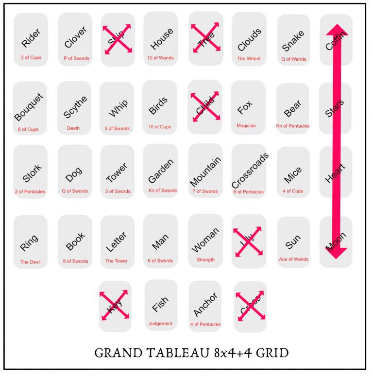 A Tarot Grande Tableau – Pt 1