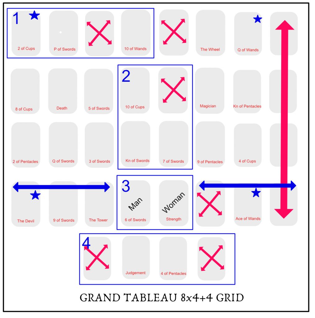A Tarot Grand Tableau Pt 2