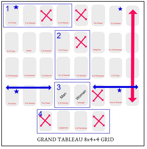 A Tarot Grand Tableau Pt 2